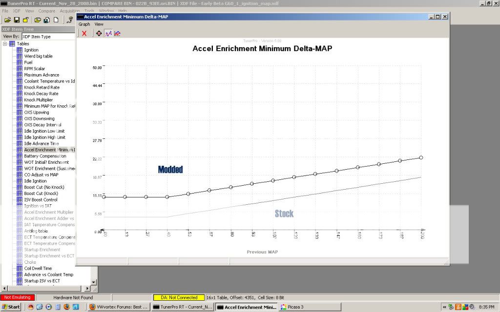 Best target AFR for supercharged 1.8L 8V | VW Vortex - Volkswagen Forum